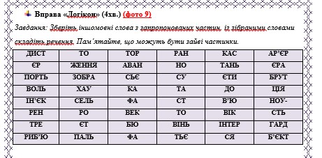 таблиця_кодів – Education of the future